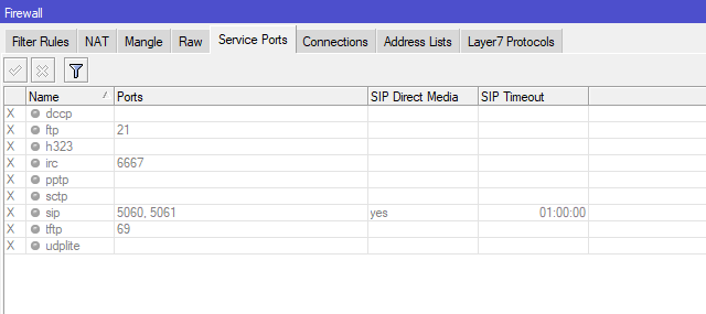SIP ALG | Network Platforms - Documentation